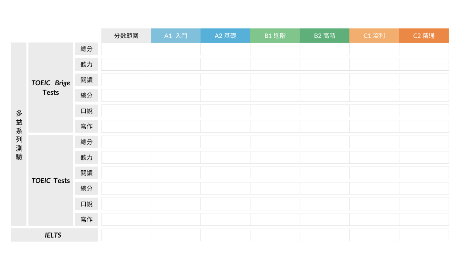 核心課程 | OEE education 線上英文教育